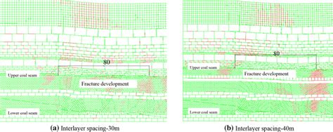 Fracture Development Of Surrounding Rock Mass During The Excavation Of Download Scientific