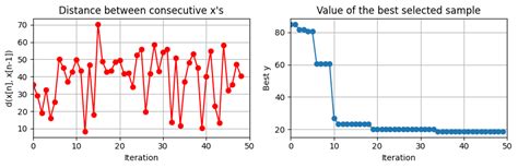 6 Pid Tuning Via Data Driven Optimization 🔩 — Machine Learning In