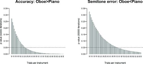 Simulations Exp 1 Simulations On Random Samples Of Pilot Data From