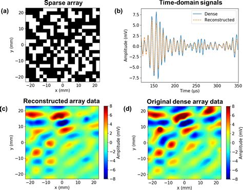 Publications Dynamics Intelligent Systems Group