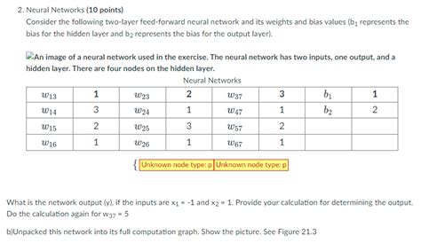 Solved 2 Neural Networks 10 Points Consider The