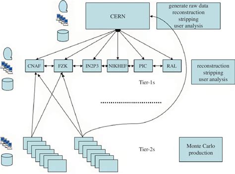 Lhcb Baseline Computing Model Online Version In Colour Download