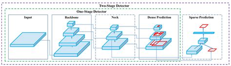 3101 Introduction Yolov3 En Deep Learning Bible 4 Object Detection Eng