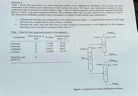 exercise 1 table 1 shows the composition of a four component mixture to