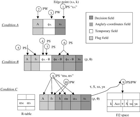 Figure 10 From A Parallel Algorithm For Real Time Object Recognition Semantic Scholar