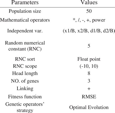 Parameters For Exit Gradient Model In Gep Download Scientific Diagram