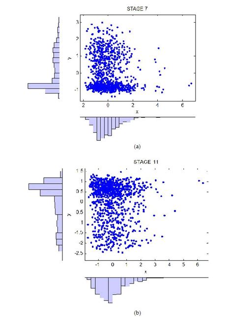 Improved Stochastic Modeling An Essential Tool For Power System