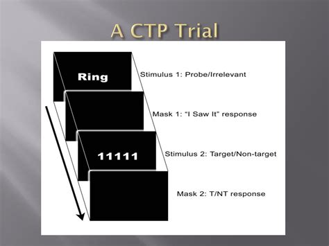 Ppt The New Complex Trial Protocol For Deception Detection With P300