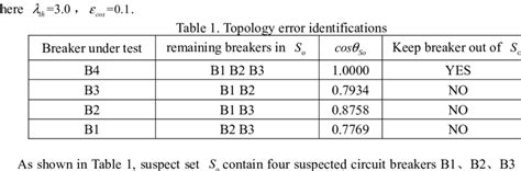 shows the debug process of topology detection by normalized lagrange