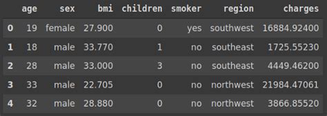 Altair Statistical Visualization Library For Python Part 4 By