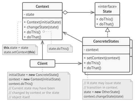 Flutter Design Patterns State Mangirdas Kazlauskas Expert Flutter