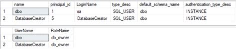 What Is Dbo In Sql Server Anyway Vladdba