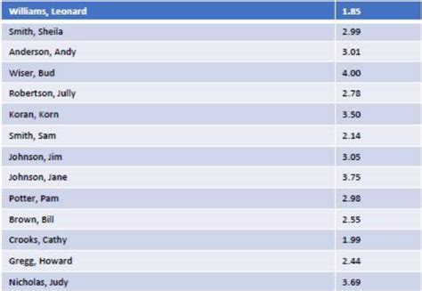 Solved Implement The Dictionary Using Stl Map And Sort The
