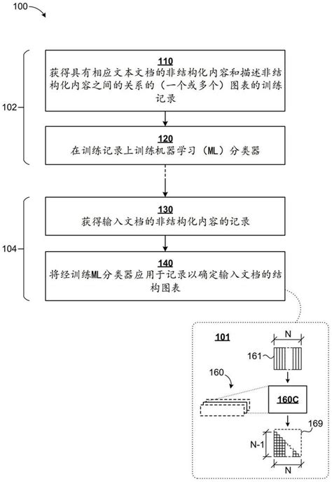 Data Driven Structure Extraction From Text Documents Eureka Patsnap