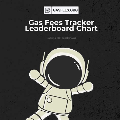 Gas Tracker Charts Gasfees Org