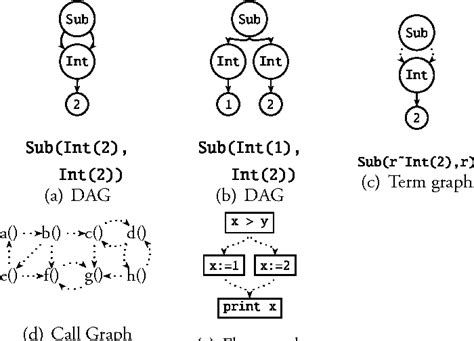 Figure 71 From Strategic Graph Rewriting Semantic Scholar