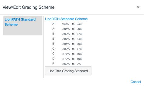 Number Grade To Letter Grade Chart