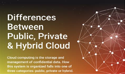 Differences Between Public Private And Hybrid Cloud Zeeclick
