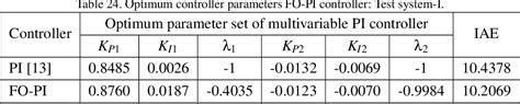 Table 24 From Design Of Multivariable Fractional Order Pid Controller