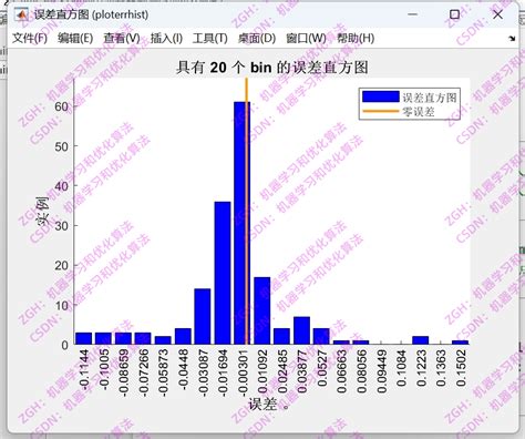 基于cnn bilstm的锂电池剩余寿命预测 [电池容量提取 锂电池寿命预测]matlab代码 单变量 csdn博客