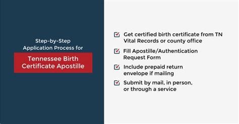 Tennessee Birth Certificate Apostille And Authentication Step By Step Guide