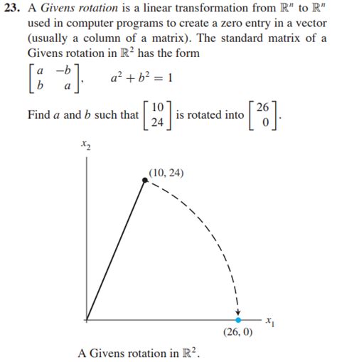 Solved A Givens Rotation Is A Linear Transformation From Rn Chegg