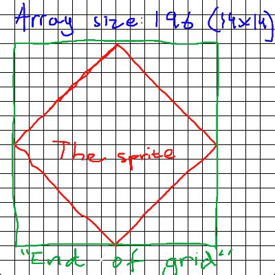 D Rotating And Scaling Textures Built Up Of Pixel Arrays In Java Game Development Stack
