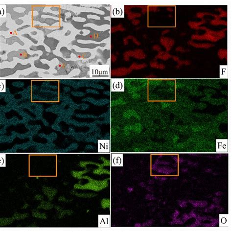 The Sem Cross Section Micrograph A And Eds Mapping With Respect To F