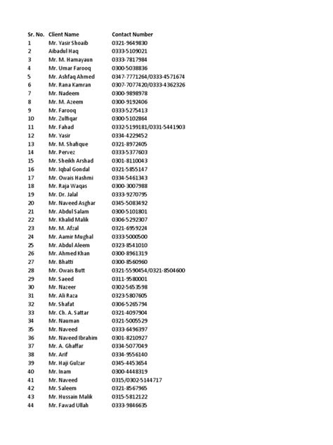 Clients Of Mr Imdad Ali Shah Pdf Pakistan