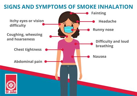 Inhalation Definition
