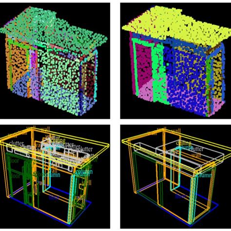 Pdf Deep Learning Approach To Point Cloud Scene Understanding For Automated Scan To 3d