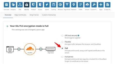 Ultimate Traefik V3 Docker Compose Guide 2024 Le Ssl Reverse Proxy