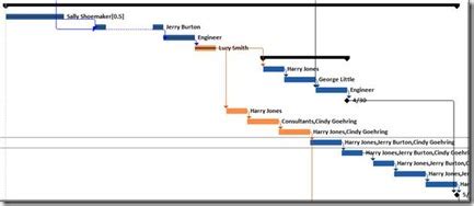 Task Path In Microsoft Project Professional Integent