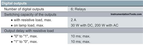 How To Read The PLC Datasheet Important Notes About PLC
