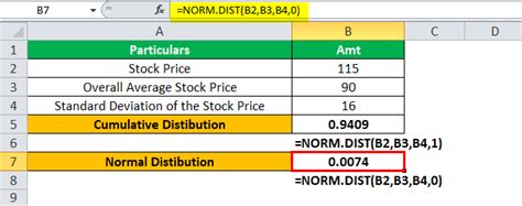 Normdist In Excel How To Use Normal Distribution Function