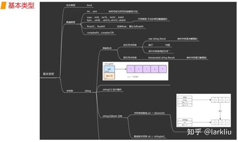 聊聊golang：语言特性、单元测试、组件开发 知乎