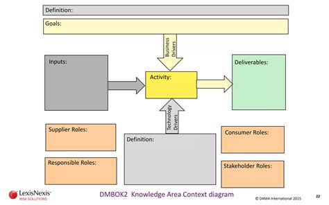 Dmbok And Data Governance Pdf