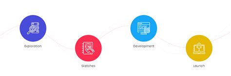 Nitroware Technologies