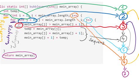 Algorithmen Mit Pseudocode Dokumentieren Oer Informatik