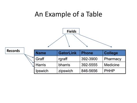 Introduction To Database Management Systems Structure Applications And Key Benefits Pdf