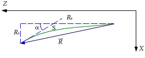 Light Propagation In Inhomogeneous Medium Download Scientific Diagram