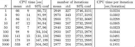 table 1 from a randomized mirror prox method for solving structured