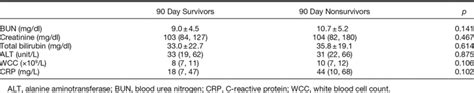 Preoperative Laboratory Parameters Download Scientific Diagram