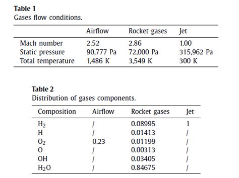 Ansys Fluent Boundary Condition Problem Ransys Ansys Fluent Boundary Condition Problem Ransys