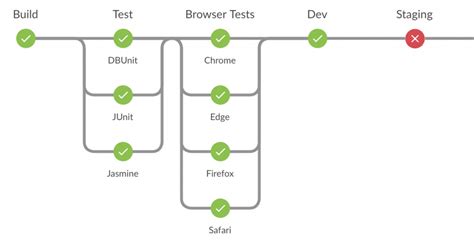 A Story About Error Recovery Aka Those Boring Recurring Bugs And What