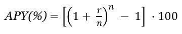 APY Calculator Annual Percentage Yield Calculator