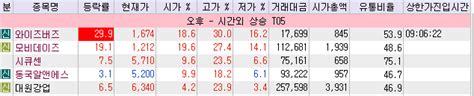 오늘 장마감 후 시간외거래 종목 정리 멜파스 이엠넷 모비데이즈 바이오로그디바이스 한국정보인증 덕산하이메탈 덕양산업