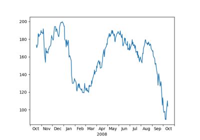 Matplotlib Axes Axes Set Xlabel Matplotlib Documentation