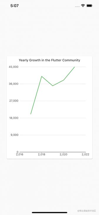 如何用chartsflutter创建flutter图表 掘金