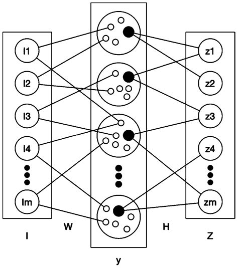 Image Classification Method Based On Cluster Recurrent Neural Network